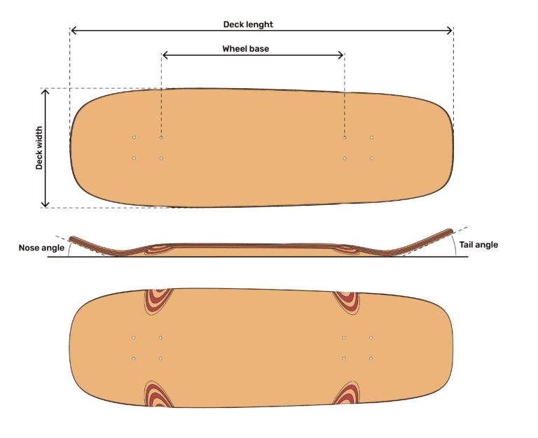 The glossary of skateboarding parts - Liquid skateboard
